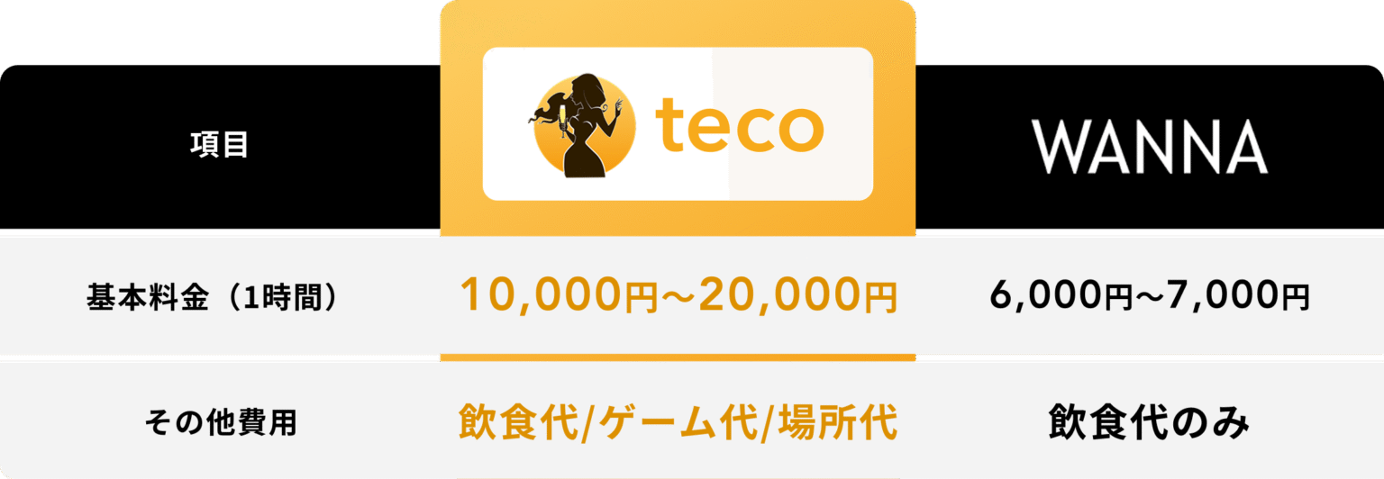 teco(テコ/てこ)ギャラ飲みの料金はいくら？基本料金とゲーム・アプリ別で紹介 | teco picks（テコピックス）